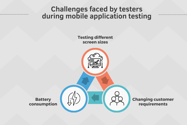 Top 10 Practices For Android Mobile App Testing In 2022 Aimdek
