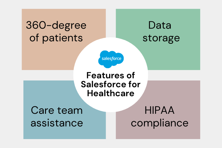 How is Salesforce Health Cloud Revolutionizing Patient Care?