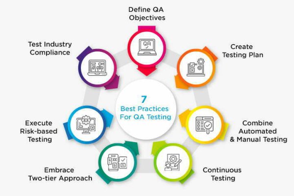 QA Testing- Follow 7 Best Practices For QA Testing - AIMDek