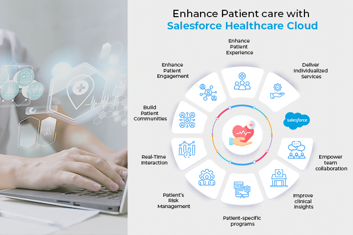 How is Salesforce Health Cloud Revolutionizing Patient Care?
